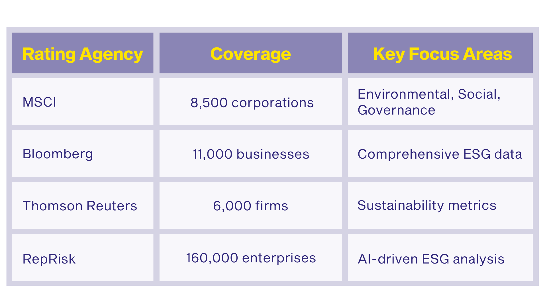 Understanding ESG Score and Its Impact - ESG scores for companies