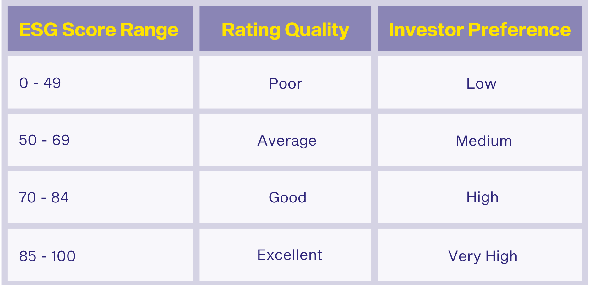 Understanding ESG Score and Its Impact - ESG scores for companies