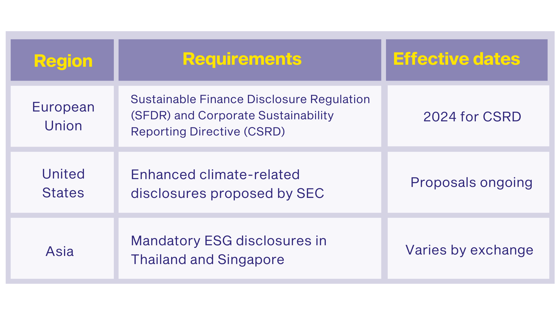 ESG Reporting Guide - What is ESG reporting and why is it important?