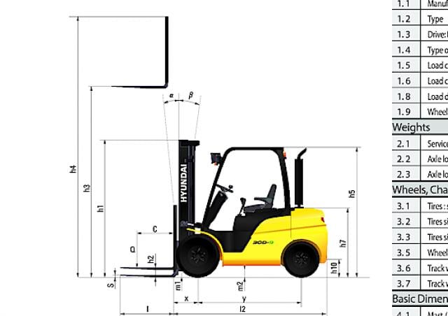 Standard Forklift Dimensions ISO 2331:1974(en), Fork Lift Trucks