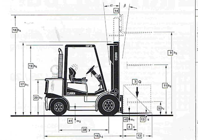 Clark CDP 30 diesel forklift specs & dimensions (1997 - 2002) | Lift ...