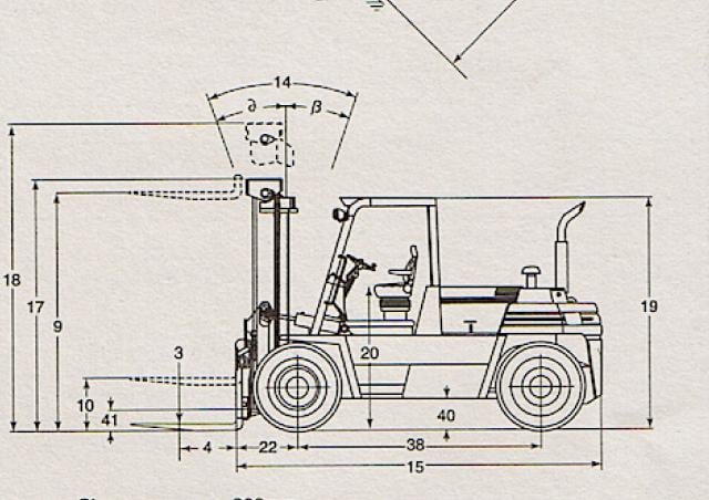 Doosan D 150 diesel forklift specs (2004 - 2007) | Lift trucks ...