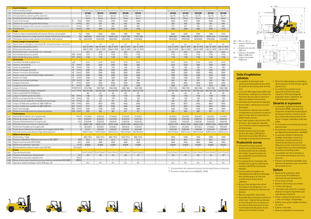 Caterpillar DP50N diesel forklift specs (2005 - 2014) | Lift trucks ...