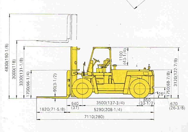 Mitsubishi FD 150 diesel forklift specs (1998 - 2007) | Lift trucks ...