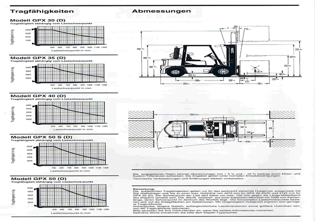 Clark GPX 30 D diesel forklift specs & dimensions (1993 - 1996) | Lift ...