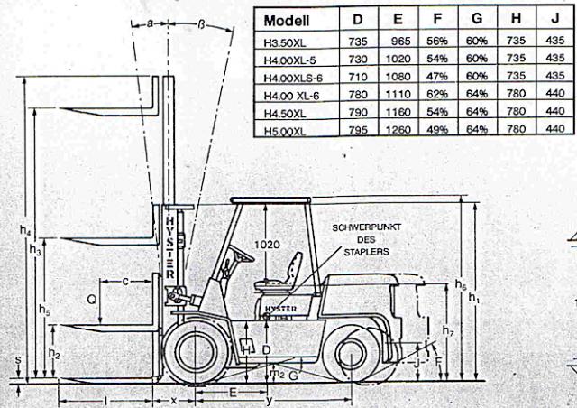 Hyster H 4.00 XLS/6 diesel forklift specs & dimensions (1996 - 1999 ...