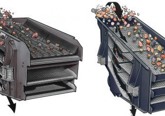 Sandvik SS1823 screener specs (2017 - 2022) | Screening | LECTURA Specs