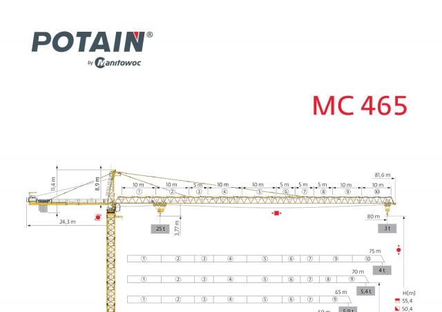 Potain MC 465 crane - load chart, specs (2019 - 2025) | LECTURA Specs