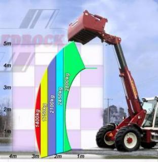 Redrock TH 300 Wheel Loader Specs (1999 - 2004) | LECTURA Specs