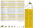 Caterpillar DP50N diesel forklift specs & dimensions (2005 - 2014 ...