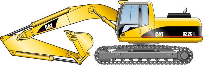 Caterpillar 322 CLN excavator specs & dimensions (2002 - 2005 ...