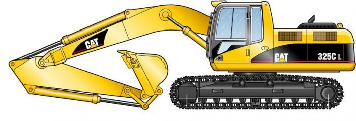 Caterpillar 325 C LN excavator specs & dimensions (2002 - 2005 ...