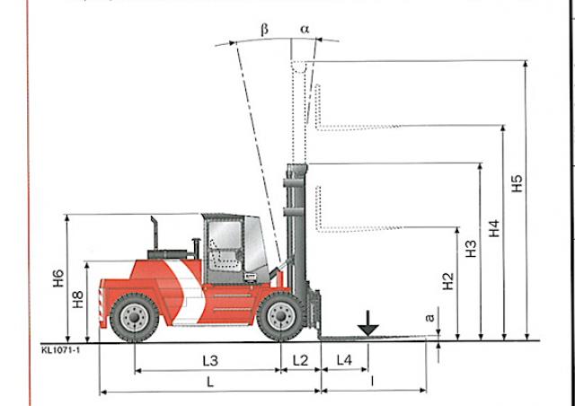 Kalmar DC 25-1200 RoRo diesel forklift specs & dimensions (1996 - 1996 ...