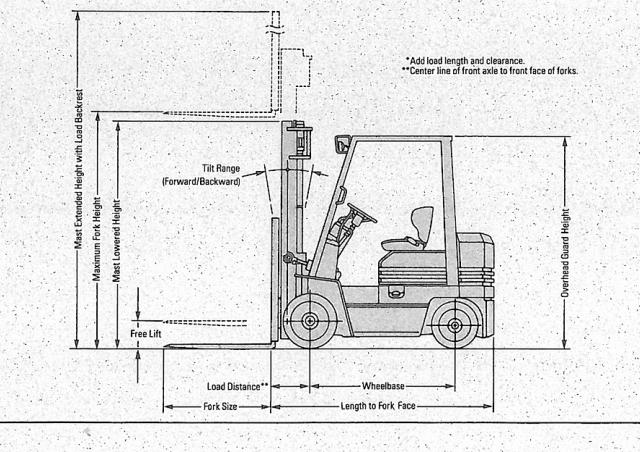 Toyota 5 FDC 30 diesel forklift specs & dimensions (1989 - 1991) | Lift ...