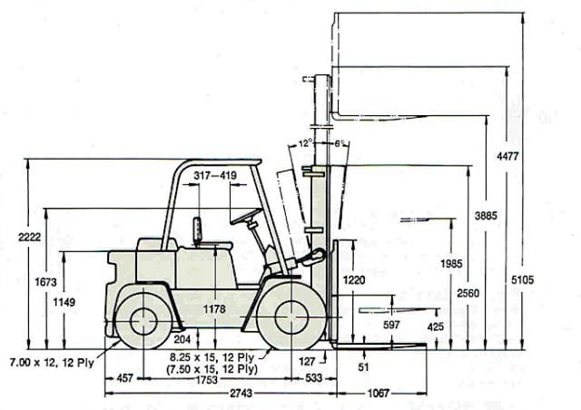 Clark C 500-y-60 D diesel forklift specs & dimensions (1987 - 1993 ...