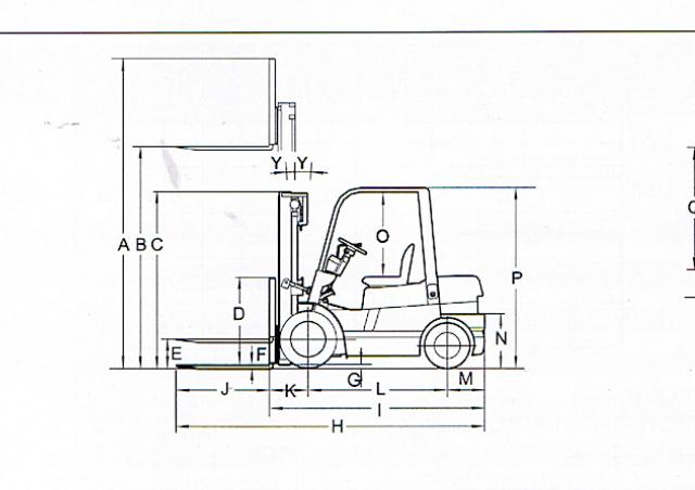 Heli CPCD 15 diesel forklift specs & dimensions (2000 - 2008) | Lift trucks | LECTURA Specs