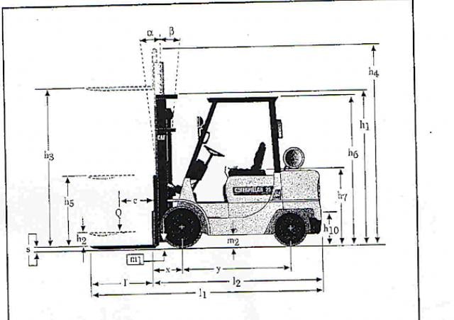 Caterpillar DP 25 K diesel forklift specs & dimensions (1999 - 2007 ...