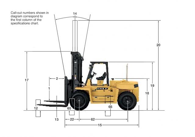 Caterpillar DP80 diesel forklift specs & dimensions (1996 - 2010 ...