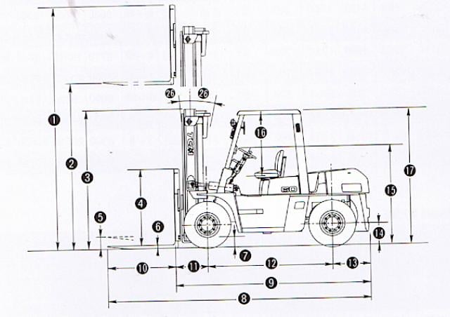 TCM FD 100 Z 8 diesel forklift specs & dimensions (1997 - 2005) | Lift ...