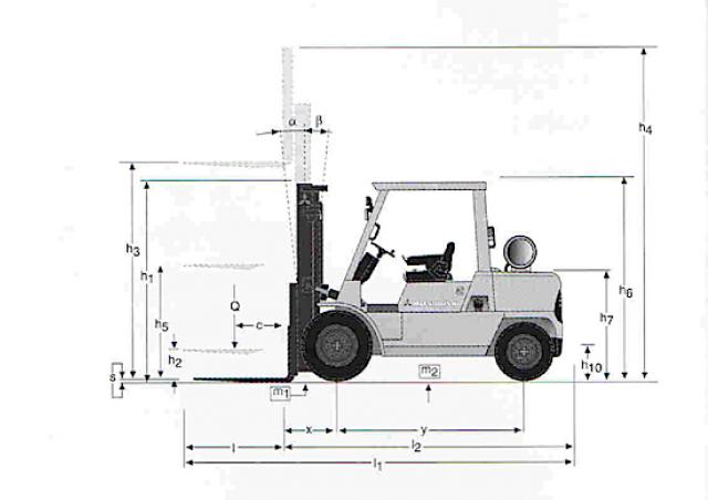 Mitsubishi FD 40 K diesel forklift specs & dimensions (2000 - 2013 ...