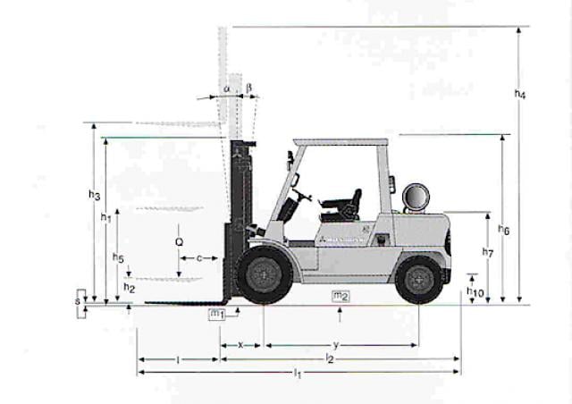 Mitsubishi FD 50 K diesel forklift specs & dimensions (2000 - 2002 ...