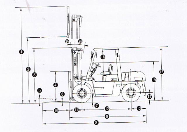 TCM FD 80 Z 8 diesel forklift specs & dimensions (1997 - 2005) | Lift ...