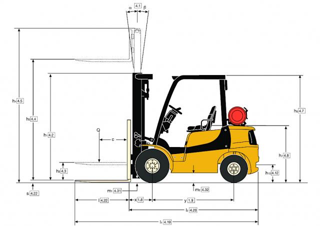 Fork Lift Size Dimensions