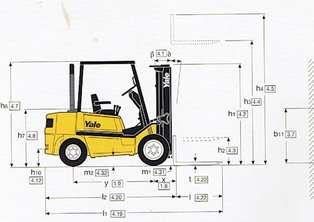 Yale GDP 30 TF diesel forklift specs & dimensions (1996 - 2005) | Lift ...