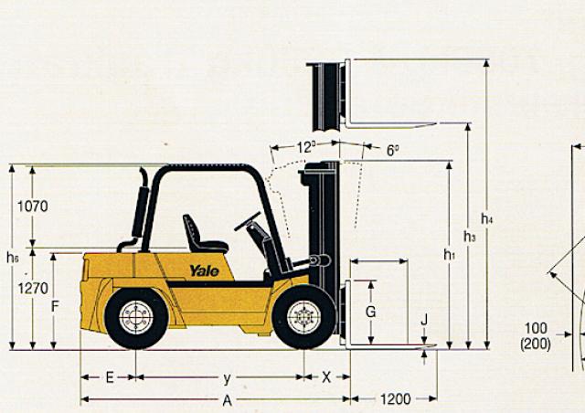Yale GDP 75 HC diesel forklift specs & dimensions (2000 - 2003) | Lift ...