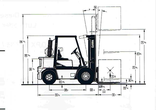 Fork Lift Size Dimensions