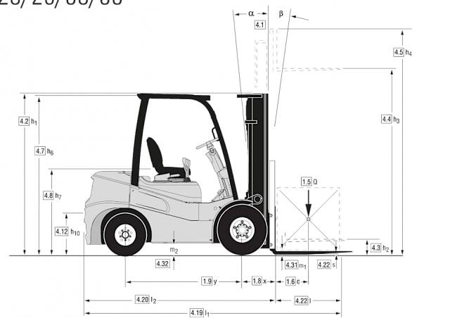 Clark GTS 25 D diesel forklift specs & dimensions (2015 - 2022) | Lift ...