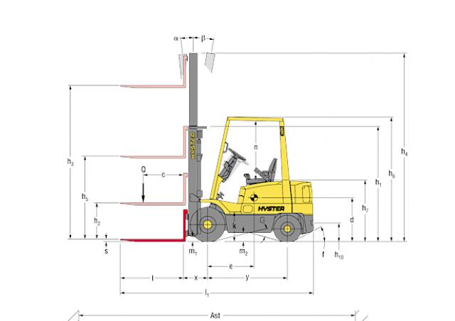 Hyster H 2.00 XMS diesel forklift specs & dimensions (1996 - 2005 ...