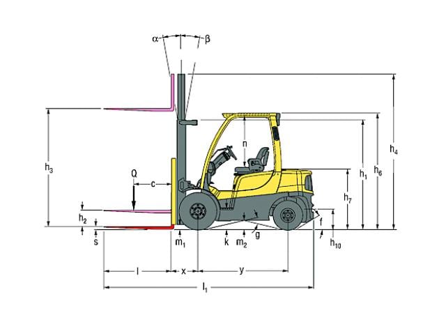 Hyster H 3.0 FT Specifications & Technical Data (2005-2018) | LECTURA Specs