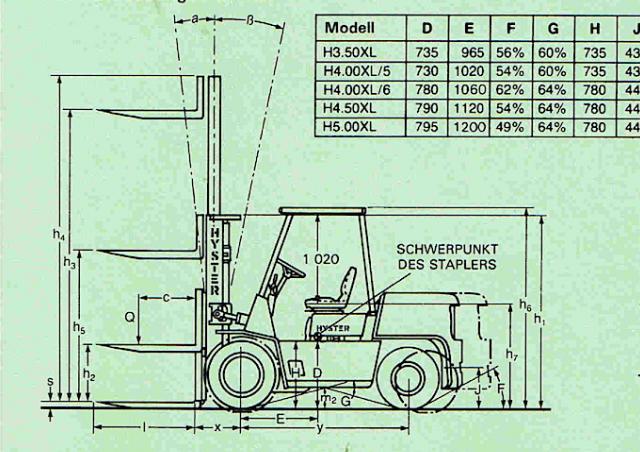 Hyster H 5.00 XL diesel forklift specs & dimensions (1996 - 1999 ...