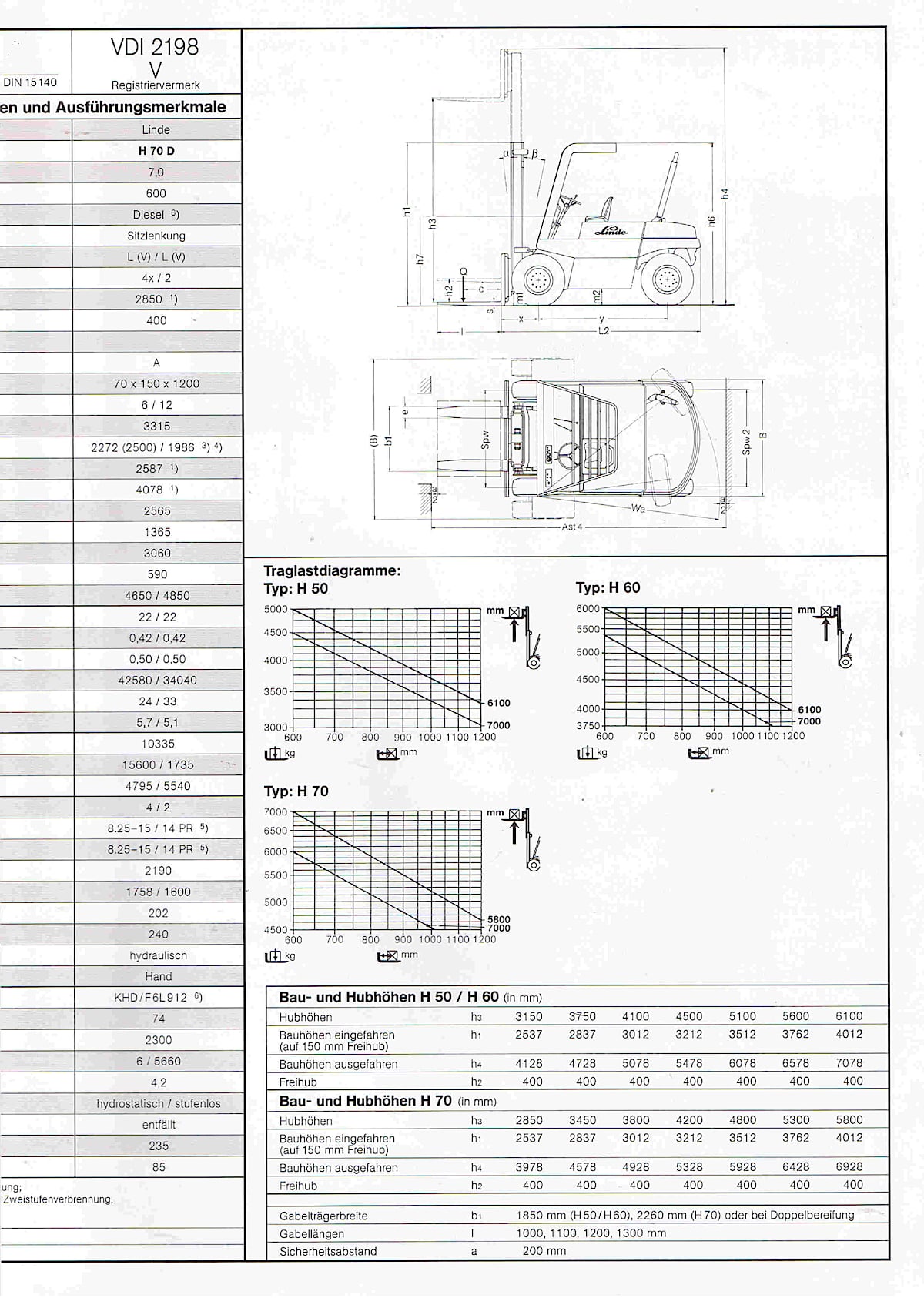 Linde H 60 D diesel forklift specs & dimensions (1987 - 1994) | Lift ...