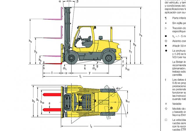 Hyster H 8.0 FT 6 Specifications & Technical Data (2009-2018) | LECTURA ...