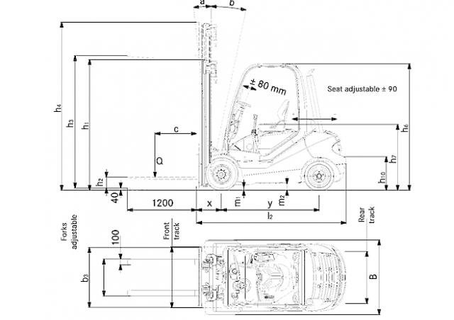 Still RX 70-25 diesel forklift specs & dimensions (2006 - 2019) | Lift ...