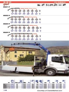 PM 6523 Specifications & Technical Data (1994-2008) | LECTURA Specs