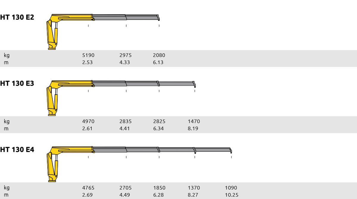 Hyva Lift HT 130 Specifications & Technical Data (2016-2025) | LECTURA ...