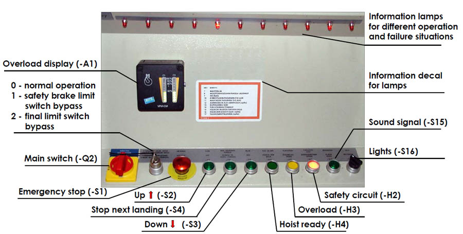 Scanclimber Wega SC2032-65H Specs & Dimensions (2017 - 2025 ...