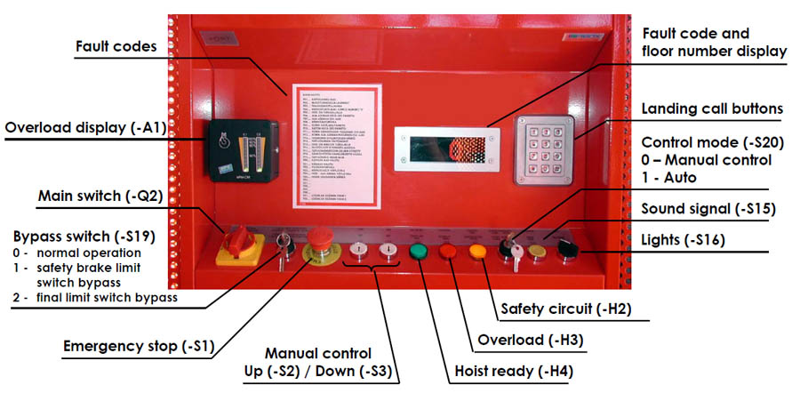 Scanclimber Wega SC2532-65H Specs & Dimensions (2017 - 2025) | Industrial hoists | LECTURA Specs