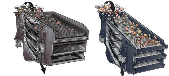 Sandvik SF1443 screener specs & dimensions 2017 - 2022 | Screening ...