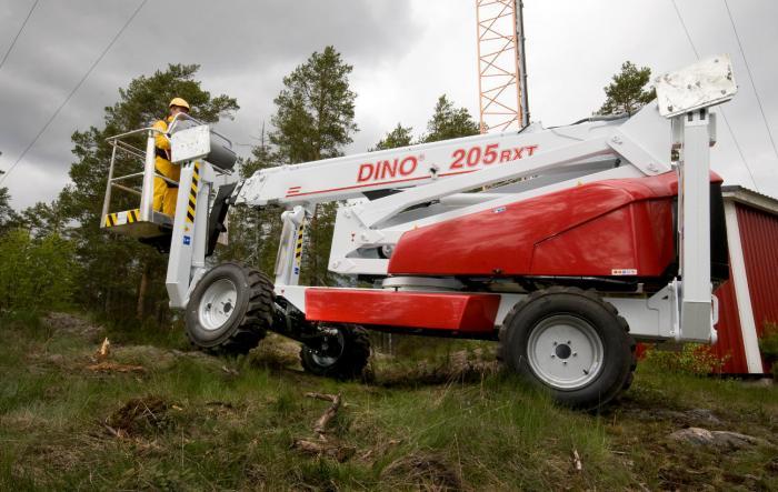 Dino Lift Rhino 205 RXT Specs & Dimensions (2002 - 2014) | Wheeled ...