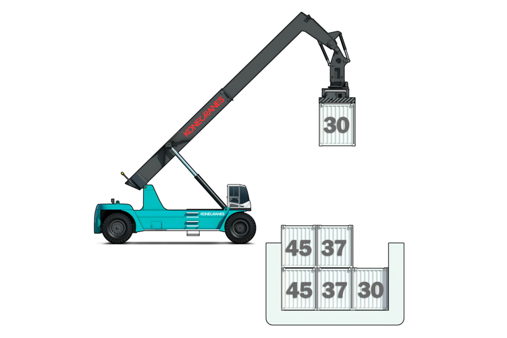 Konecranes SMV SC 4542 TBX 5 reach stacker specs & dimensions (2005 ...