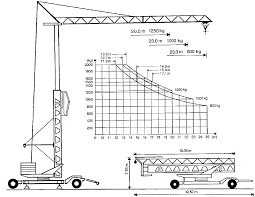Condecta E 2508 crane - load chart, specs & dimensions (1985 - 2001 ...