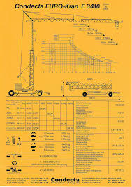 Condecta E 3410-2,5 m crane - load chart, specs & dimensions (1996 ...