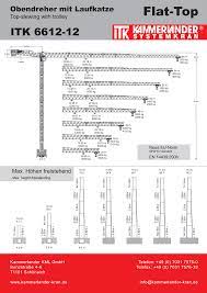 ITK ITK 6612-12 crane - load chart, specs (2010 - 2025) | LECTURA Specs