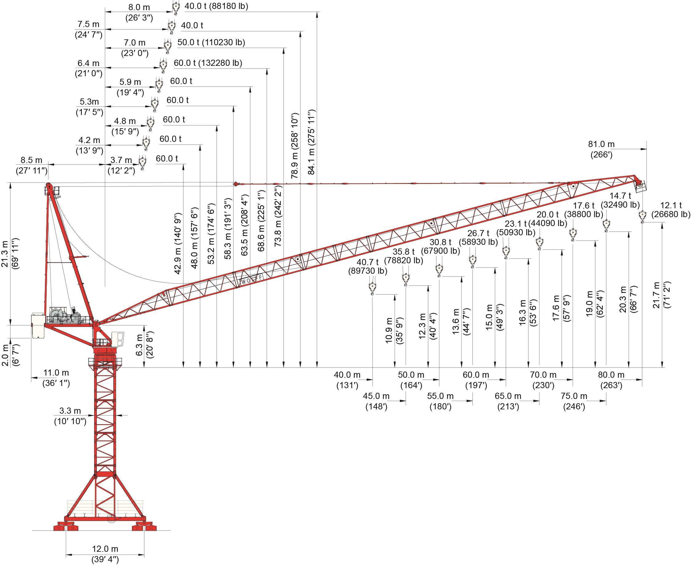 Wolffkran 1250 B US crane - load chart, specs & dimensions (2019 - 2025 ...