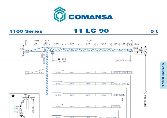 Comansa 11LC90 crane - load chart, specs & dimensions (2017 - 2025) | LECTURA Specs