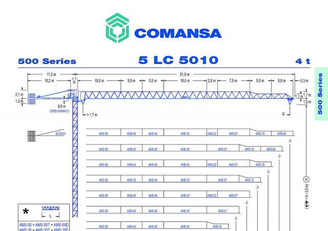 Comansa 5LC5010 crane - load chart, specs & dimensions (2017 - 2022) | LECTURA Specs